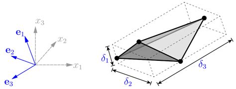 [논문 리뷰] Anisotropic Mesh Spacing Prediction Using Neural Networks