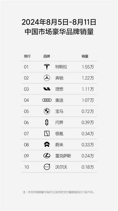 중국서 테슬라 럭셔리카중 판매량 1위 달성 주식 에펨코리아