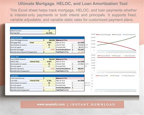 Mortgage Loan Heloc Amortization Spreadsheet Efinancialmodels