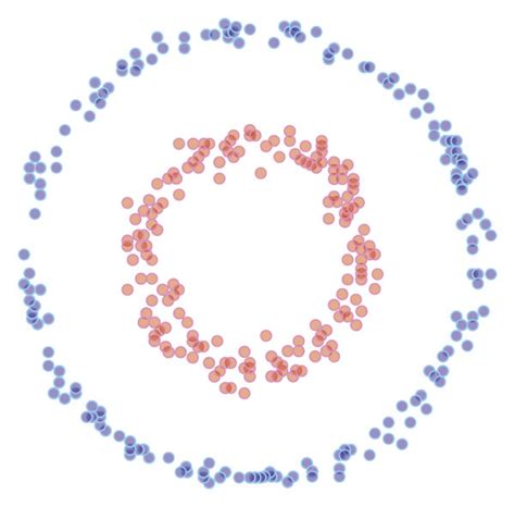 Linear Inseparable Sample Distribution Download Scientific Diagram