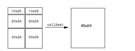 Cell2mat Matlab Functions