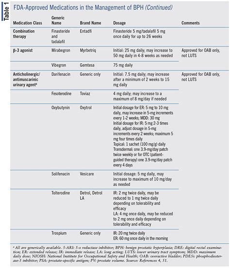 Lesson Managing Benign Prostatic Hyperplasia