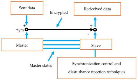 Symmetry An Open Access Journal From MDPI Symmetry An Open Access Journal From MDPI