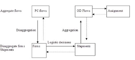 Structure Of The ADA Model Source Ben Akiva And De Jong Download Scientific Diagram