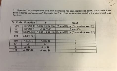 Solved The ALU Operation Table From The Module Has Been Chegg Com