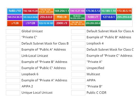 TCP IP Addresses For IPV 4 And IPV 6 Match Up