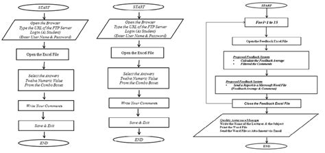 The Flow Chart Of Babes Login Fig Shows The Flow Chart Of QA Download Scientific Diagram