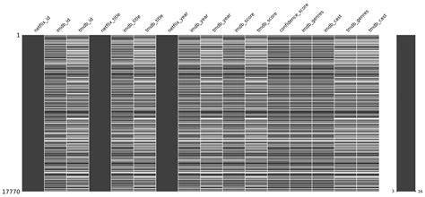 Github Felixnie Netflix Prize Imdb Tmdb Joint Dataset Your All In One Netflix Prize Dataset