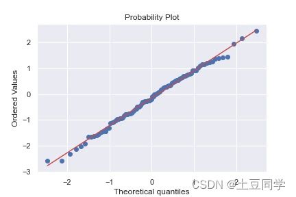 Python数据分析之单变量分析 类别型变量分布 CSDN博客