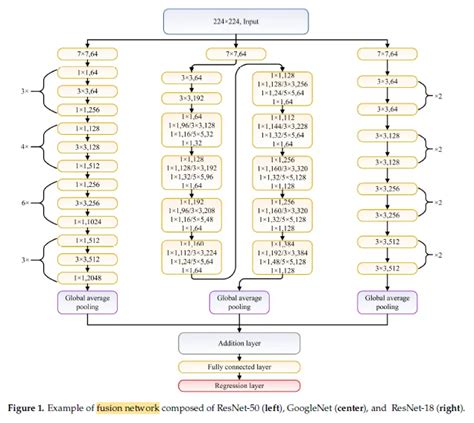 Review — Setr Rethinking Semantic Segmentation From A Sequence To Sequence Perspective With