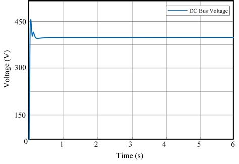 Results Of Simulation For Voltage Sources With Equal Load Sharing A Download Scientific
