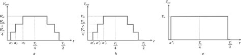 Figure 1 From Fault Tolerant Structure For Cascaded H Bridge Multilevel Inverter And Reliability