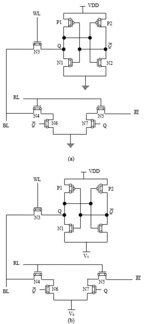 A P1 9t Sram Cell B P2 9t Sram Cell Download Scientific Diagram