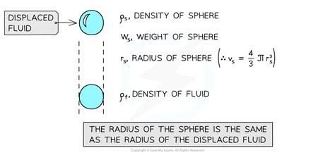 Viscous Drag Edexcel A Level Physics Revision Notes 2017