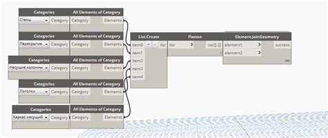 Elements Joining Dynamo