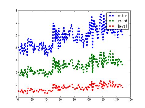 Matplotlibpyplotのplotの全引数を解説 自調自考の旅