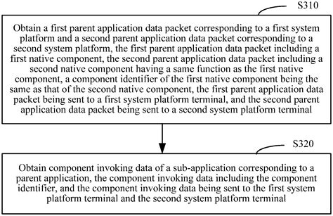 Component Invoking Method And Apparatus And Component Data Processing