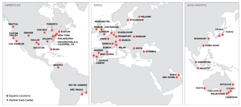 Equinix And Oracle® Unlocking The Future With Cloud Adjacency
