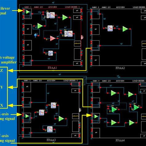 Control Electronics Implemented Based On FPAA Download Scientific Diagram