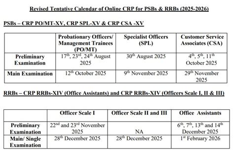 Ibps Calendar 2025 Out Check Revised Exam Dates For Po Clerk So