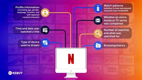 content personalization personalizing the path to purchase in 2024