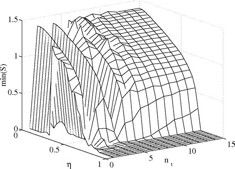 Figure 4 From Anticipated Synchronization In Coupled Chaotic Maps With Delays Semantic Scholar