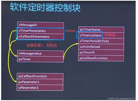 Freertos——软件定时器freertos软件定时器 Csdn博客