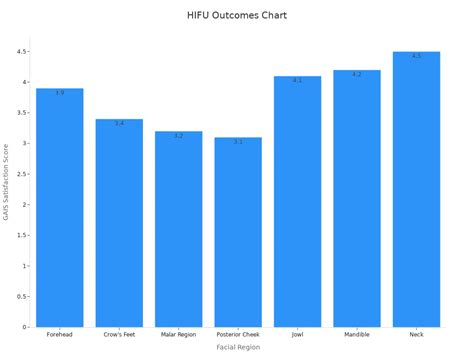 Real Hifu Before And After Results For Face And Body
