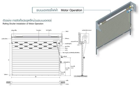 ประตูม้วน ประตูม้วนใส มอเตอร์ รีโมท Pns Pop Mart พี เอ็น เอส ป๊อบ มาร์ท