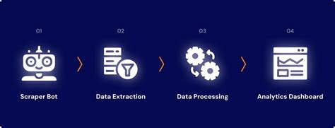 How Shopee Data Scraping Works Strategies And Use Cases