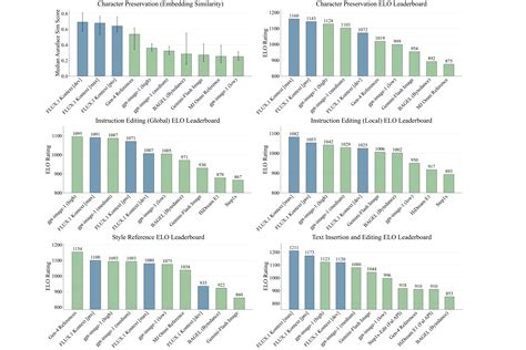 FLUX Kontext Dev Creative Image Editing Tool