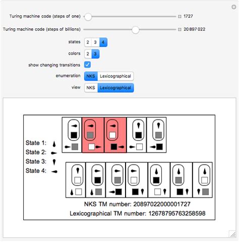 Turing Machine Enumeration Nks Versus Lexicographical Wolfram Demonstrations Project