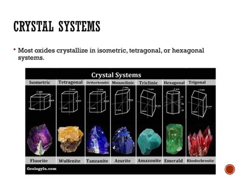 Oxide Group Of Minerals Which Are Economically Profitable Pptx