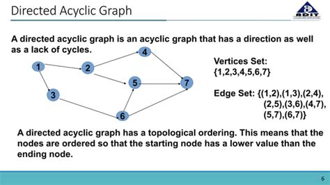 topological sorting pptx