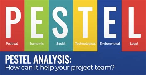 Pestel Analysis How Can It Help Your Project Team Smart Projex