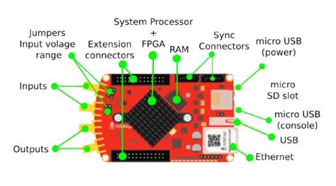 Embedded World Highlights Part One Embedded Computing Design