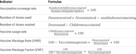 Indictors And Formula To Calculate Vaccine Coverage And Wastage Rates Download Scientific Diagram