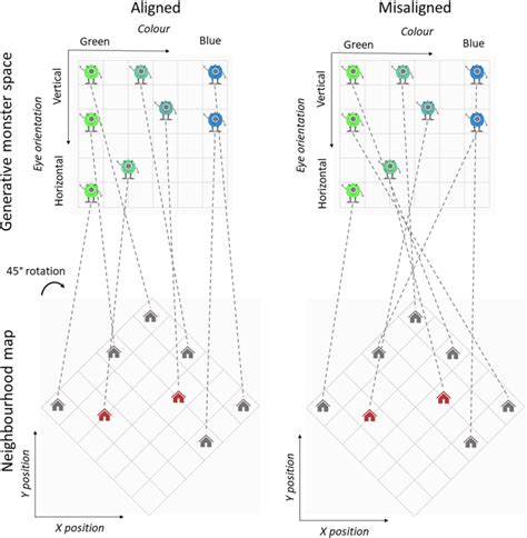 Fig B8 Visualisation Of Mappings For The Aligned And Misaligned