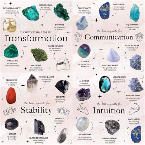 Pin By All Day I Dream About Amazon D On Smudging Crystals Crystals Best Healing Crystals