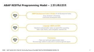 ABAPも進化が止まらない ABAP RESTful Programming Model PPT