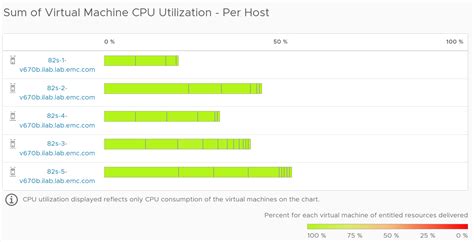 performance results and findings design guide—virtualized computer