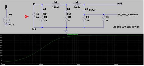 How To Understand The Zero Source Impedance In Lisn Insertion Loss Calibration Electrical