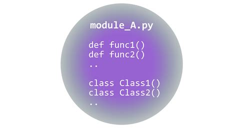Modules