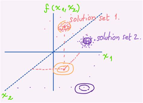 C Monogame Forms Question About Getting Mouse Coordinates Stack Overflow
