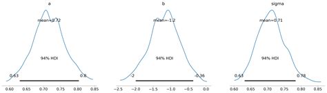 Mcmc In Practice — Foundations Of Data Science Iii