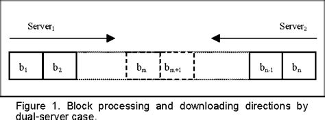 Figure 1 From An Efficient Fault Tolerant Algorithm For Distributed