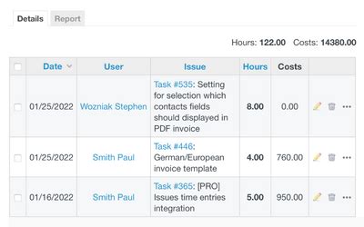 Budgets Plugins Redmine