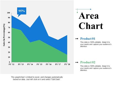 Area Chart Ppt Samples Graphics Presentation Background For PowerPoint PPT Designs Slide