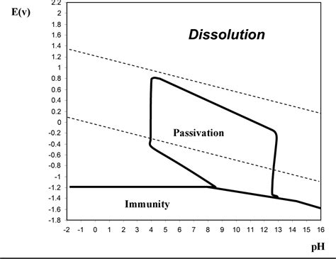 Figure 8 From Micro Abrasion Corrosion Interactions Of Ni Cr Wc Based Coatings Approaches To