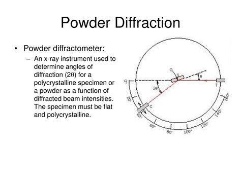 Ppt X Ray Diffraction Powerpoint Presentation Free Download Id4024418